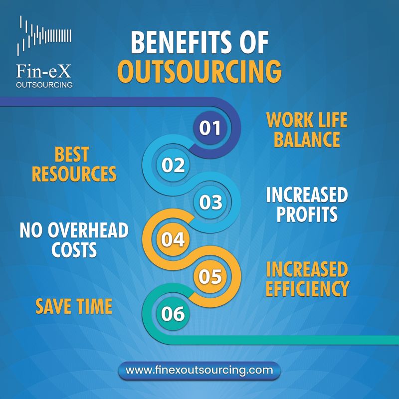 FineX Outsourcing on LinkedIn: #outsource2finex #uk #accounting # ... FineX Outsourcing on LinkedIn: #outsource2finex #uk #accounting # ...
