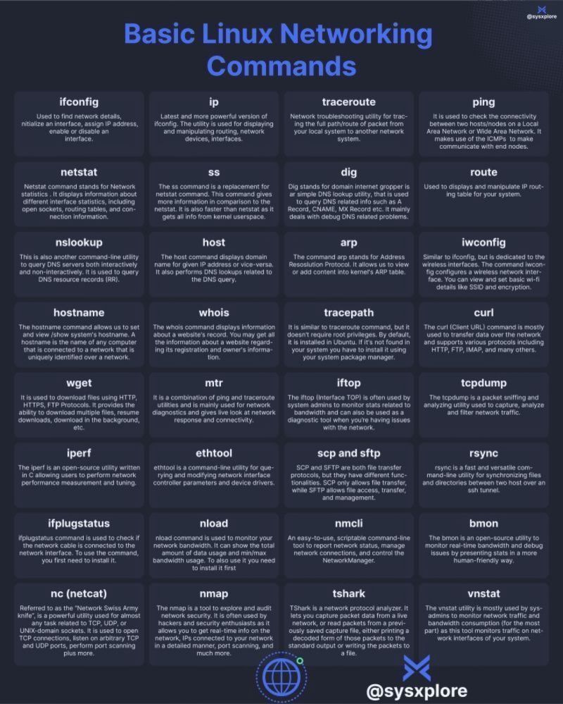 LetsDefend: Basic Linux Networking | Semih Tüfekçi posted on the topic ... LetsDefend: Basic Linux Networking | Semih Tüfekçi posted on the topic ...