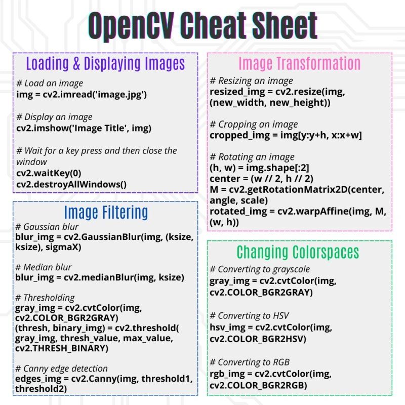 Anis HASSEN on LinkedIn: #opencv #computervision #cheatsheet #coding Anis HASSEN on LinkedIn: #opencv #computervision #cheatsheet #coding