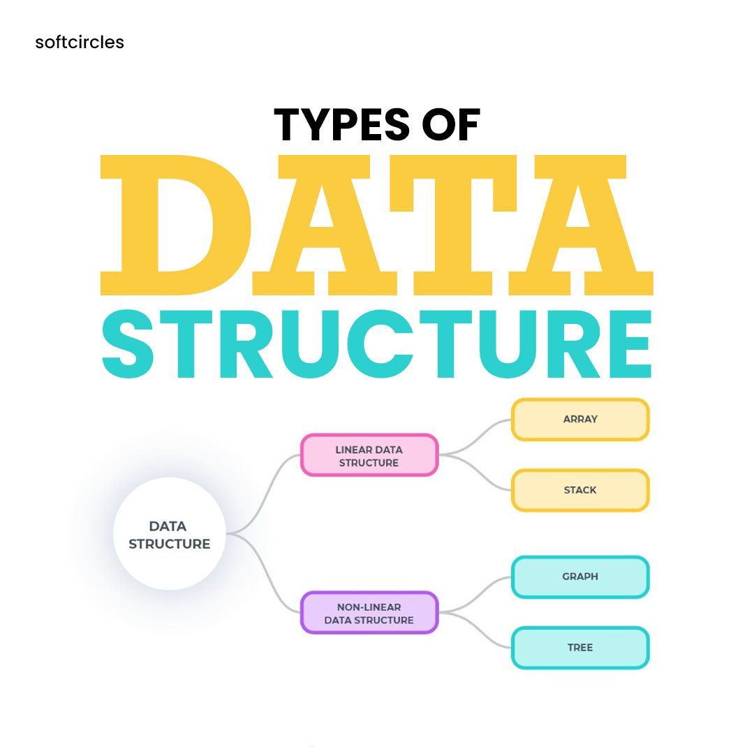 Qamar Mehtab on LinkedIn: #softcircles #softwaredevelopment #database # ... Qamar Mehtab on LinkedIn: #softcircles #softwaredevelopment #database # ...