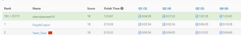 Finished LeetCode Weekly Contest 363 with 4/4 | Pavneet Oberoi posted ... Finished LeetCode Weekly Contest 363 with 4/4 | Pavneet Oberoi posted ...