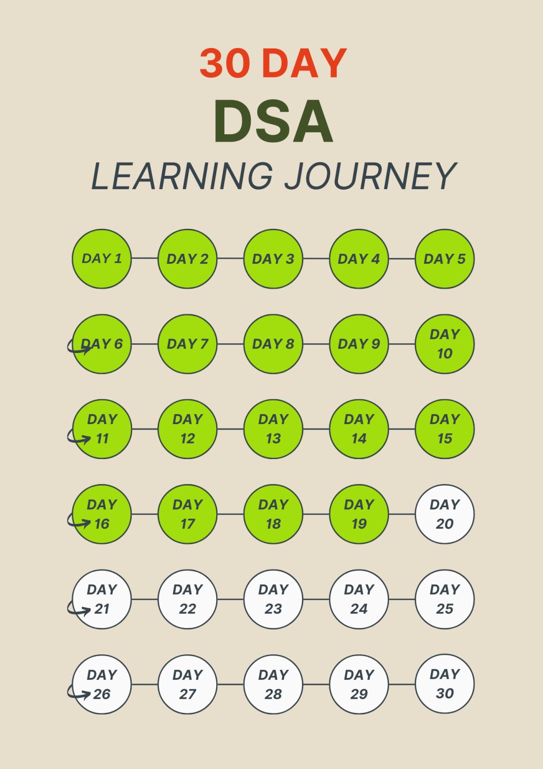 Ritik Raj on LinkedIn: #dsa #learningjourney #coding #datastructures # ... Ritik Raj on LinkedIn: #dsa #learningjourney #coding #datastructures # ...