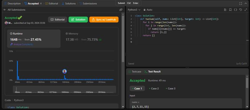 Muhammad Hateem Hussain on LinkedIn: #100daysofcode #python #leetcode # ... Muhammad Hateem Hussain on LinkedIn: #100daysofcode #python #leetcode # ...