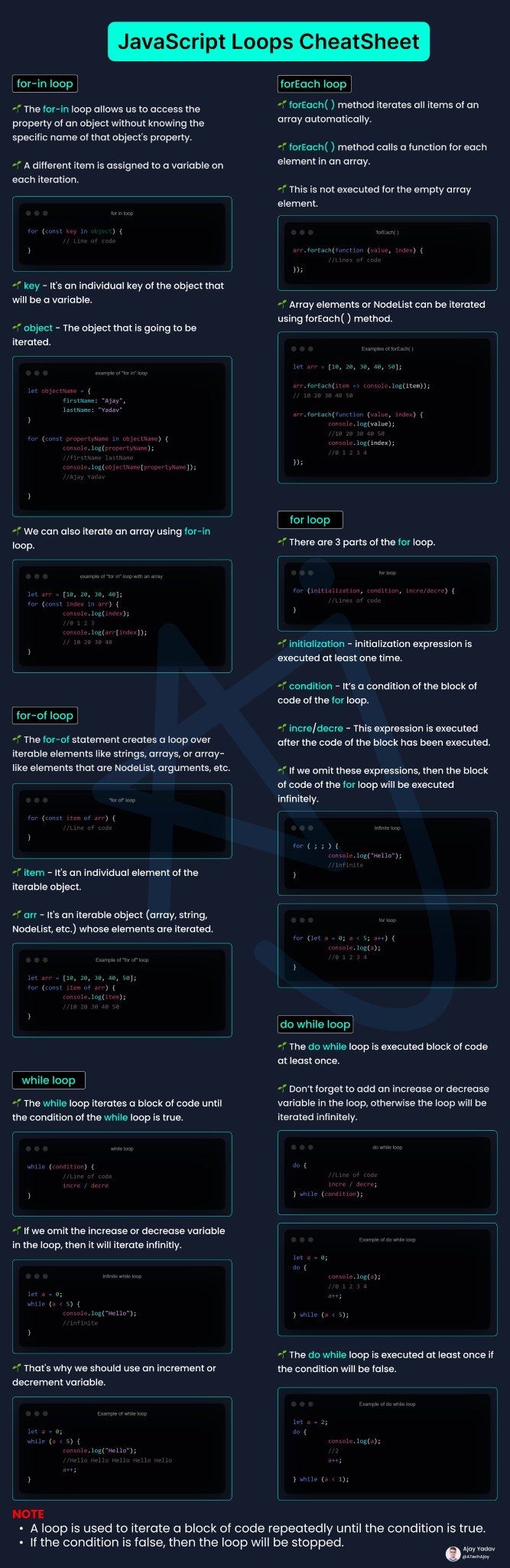 Ejeh Caleb on LinkedIn: javaScript : 6 types of loop #JavaScript Ejeh Caleb on LinkedIn: javaScript : 6 types of loop #JavaScript