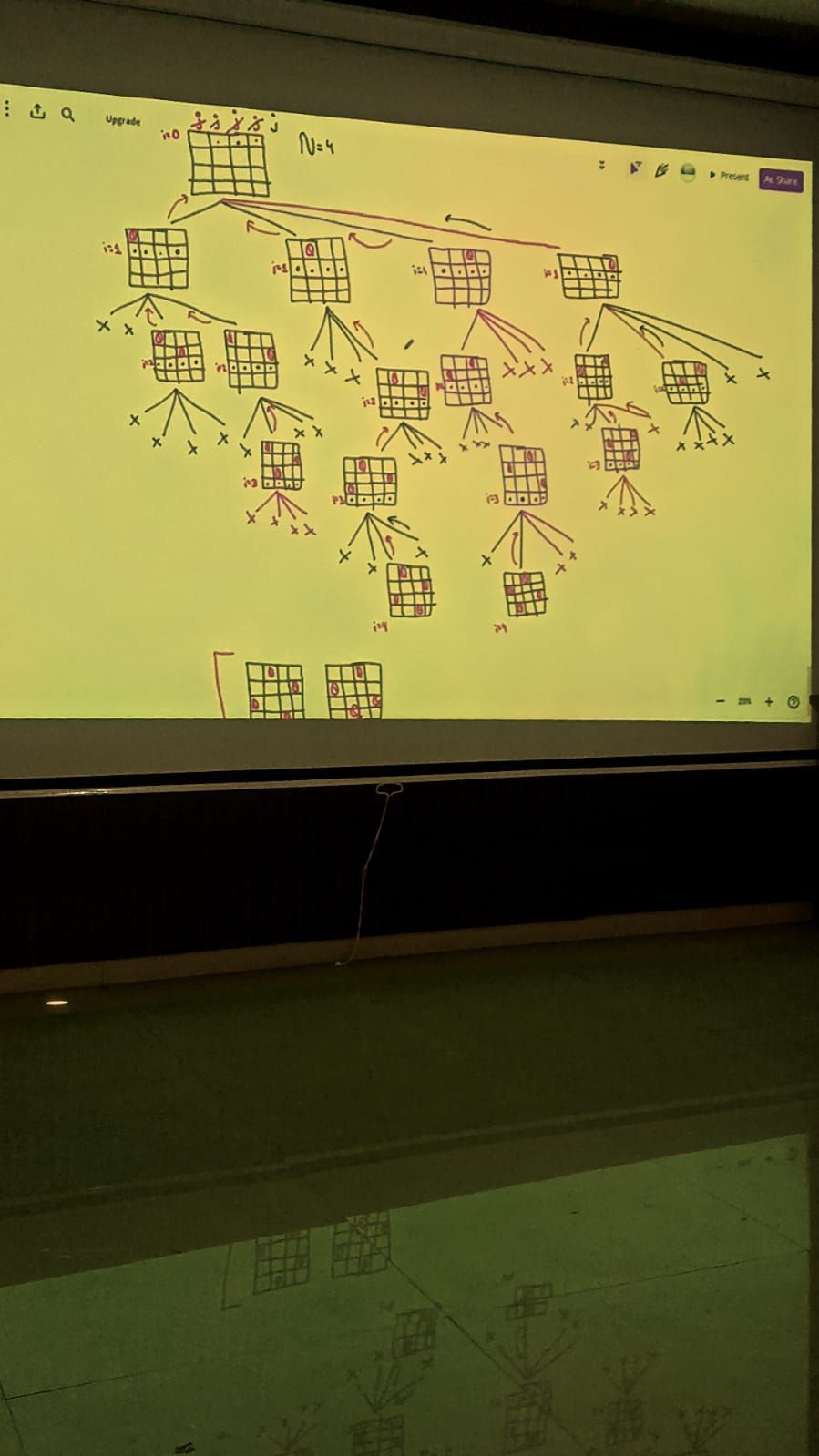 Prasanth Kumar Bollinedi on LinkedIn: #dsa #geeksforgeeks #problemsolving Prasanth Kumar Bollinedi on LinkedIn: #dsa #geeksforgeeks #problemsolving