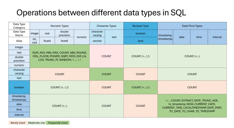 Peter P. on LinkedIn: #sql #datatypes #sqlqueries #dataoperations # ... Peter P. on LinkedIn: #sql #datatypes #sqlqueries #dataoperations # ...