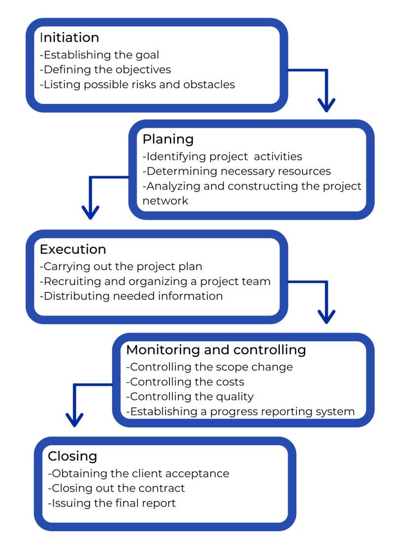 Ahmad Hassan on LinkedIn: Basic steps to start a project from the scratch! Ahmad Hassan on LinkedIn: Basic steps to start a project from the scratch!
