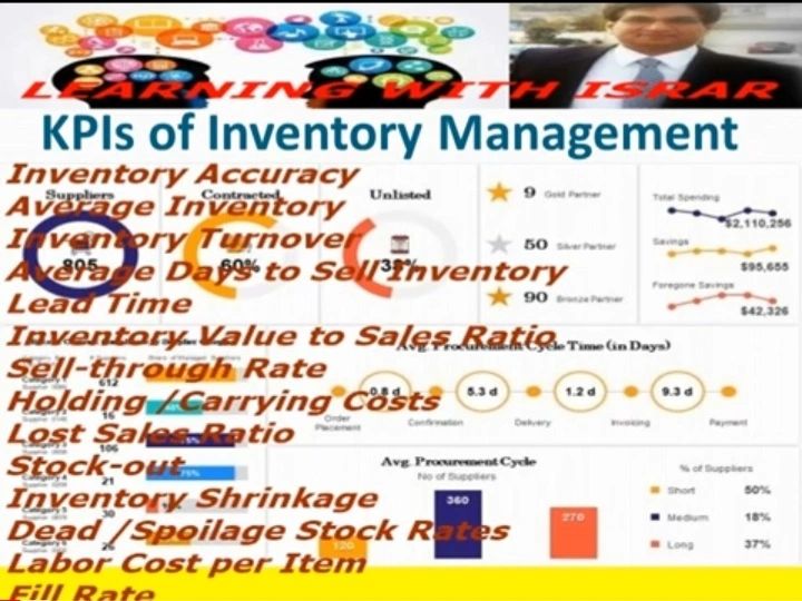 Israr Khan Raja on LinkedIn: Inventory Management in Supply Chain ... Israr Khan Raja on LinkedIn: Inventory Management in Supply Chain ...