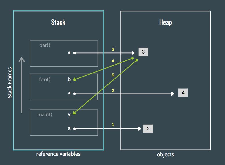 Muhammad Zulqarnain on LinkedIn: Memory Management in Python Python ... Muhammad Zulqarnain on LinkedIn: Memory Management in Python Python ...
