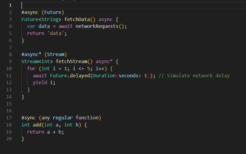 Rahaf Nasser on LinkedIn: Flutter | Dart (async vs sync) , (async vs ... Rahaf Nasser on LinkedIn: Flutter | Dart (async vs sync) , (async vs ...