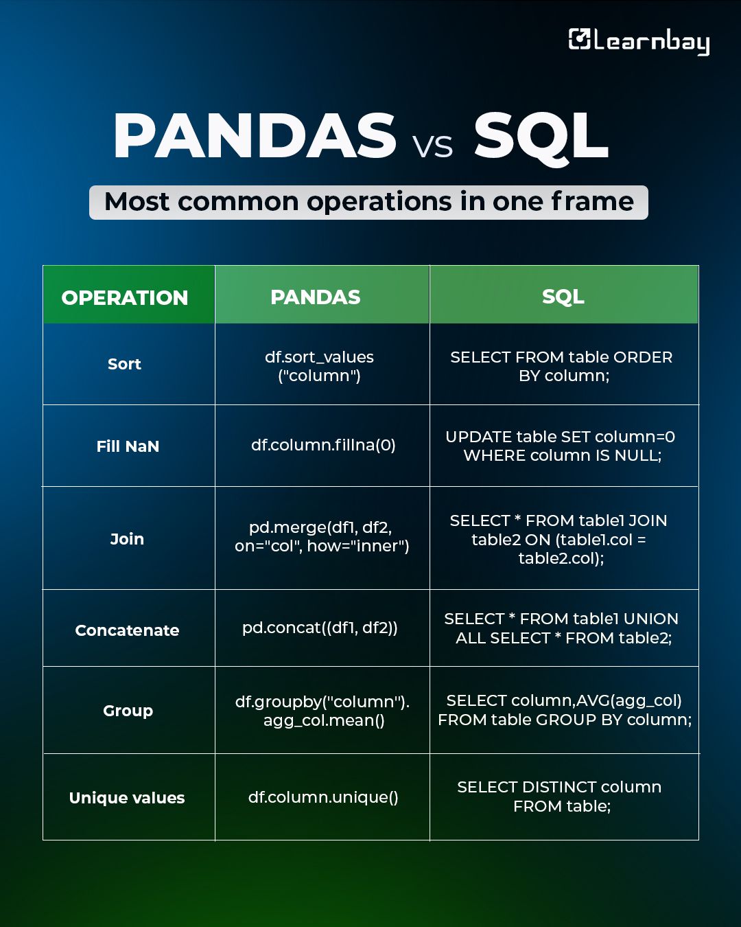 Shanti A on LinkedIn: Pandas or SQL: Which should you use for your data ... Shanti A on LinkedIn: Pandas or SQL: Which should you use for your data ...