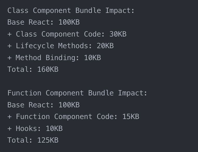 Shashank Yadav on LinkedIn: #reactjs #class #function #javascript #mern ... Shashank Yadav on LinkedIn: #reactjs #class #function #javascript #mern ...