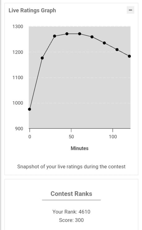 Arun Rathaur on LinkedIn: Hi everyone, I have given my first contest on ... Arun Rathaur on LinkedIn: Hi everyone, I have given my first contest on ...