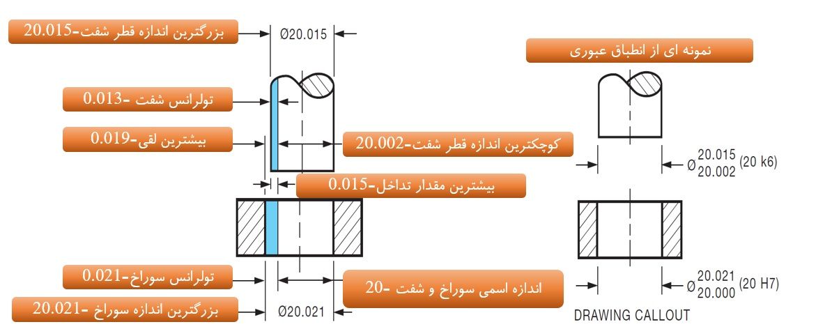 Iman Zarei on LinkedIn: انطباق عبوری انطباق عبوري كه به آن انطباق روان ... Iman Zarei on LinkedIn: انطباق عبوری انطباق عبوري كه به آن انطباق روان ...