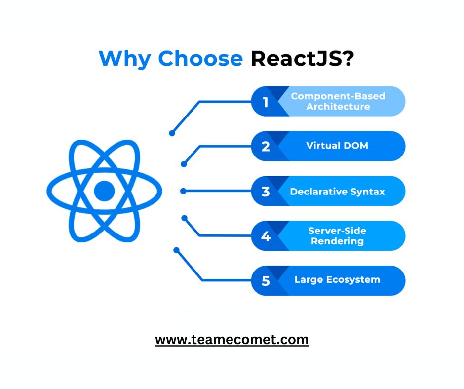 eComet Technologies on LinkedIn: #reactjs #development #webdesign eComet Technologies on LinkedIn: #reactjs #development #webdesign
