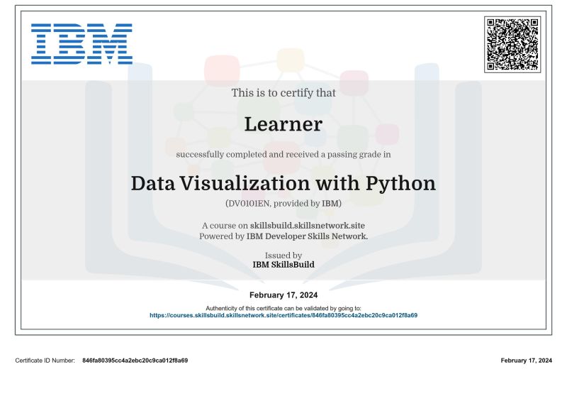 Sameer K. on LinkedIn: #matplotlib #seaborn #folium #matplotlib # ... Sameer K. on LinkedIn: #matplotlib #seaborn #folium #matplotlib # ...