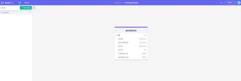 #desenvolvedor #nodejs #sqlite #cafebugado #bancodedados… | Dario Reis #desenvolvedor #nodejs #sqlite #cafebugado #bancodedados… | Dario Reis