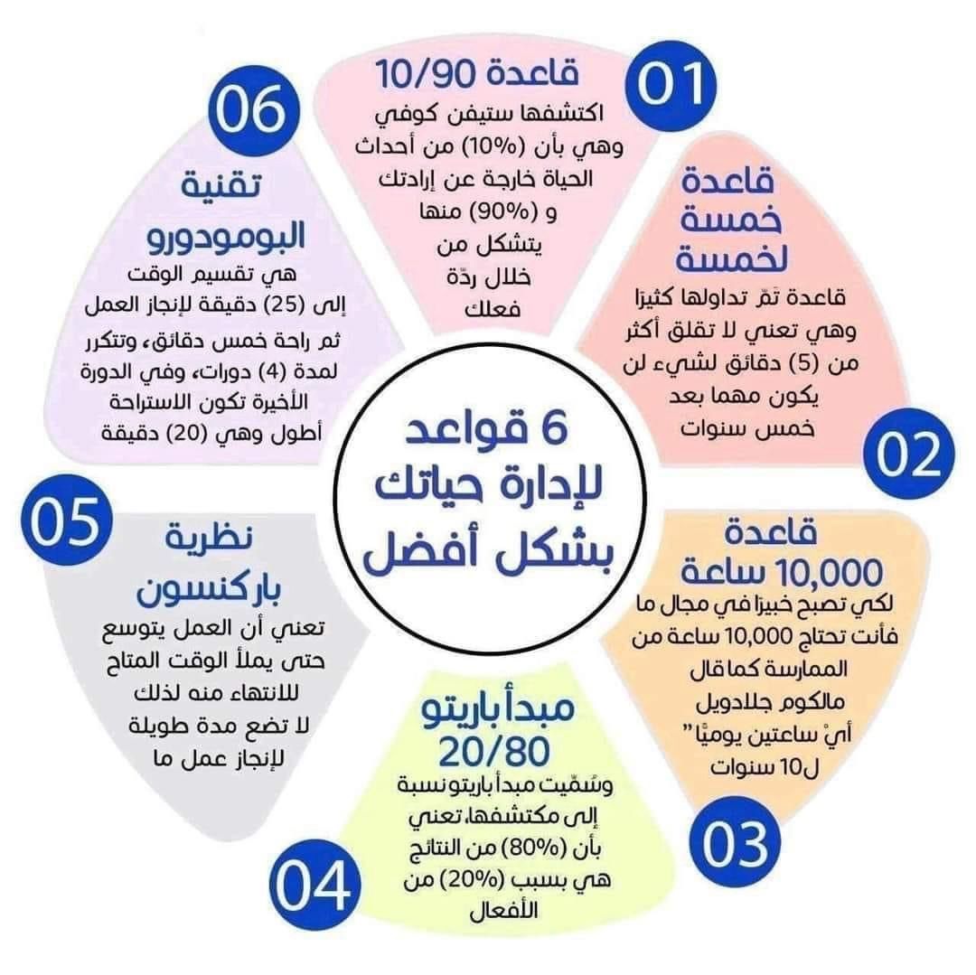 Dr. Mohamed Mowafi on LinkedIn: #lifestyle #planning #rules Dr. Mohamed Mowafi on LinkedIn: #lifestyle #planning #rules