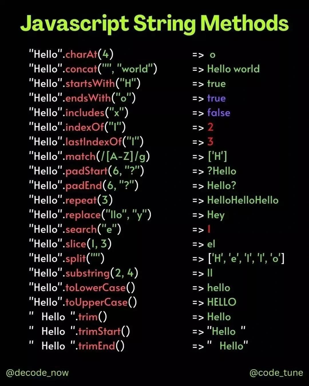 Esha Awasthi on LinkedIn: #javascript #coding #webdevelopment # ... Esha Awasthi on LinkedIn: #javascript #coding #webdevelopment # ...