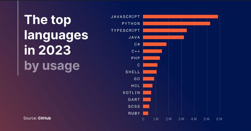 Daniela Sulă on LinkedIn: #python #typescript #java #javascript #hire # ... Daniela Sulă on LinkedIn: #python #typescript #java #javascript #hire # ...