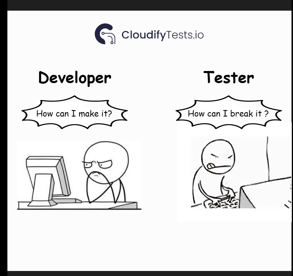 Cloudify Labs Inc & Pvt. Ltd. on LinkedIn: #developer #testing # ... Cloudify Labs Inc & Pvt. Ltd. on LinkedIn: #developer #testing # ...