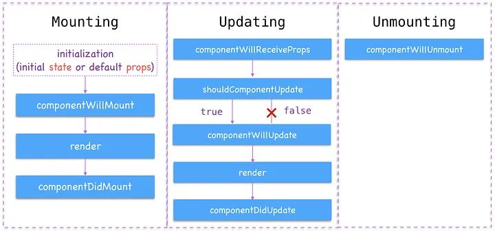#react #reactjs #lifecycle #mounting #webdevelopment #reacthooks ... #react #reactjs #lifecycle #mounting #webdevelopment #reacthooks ...