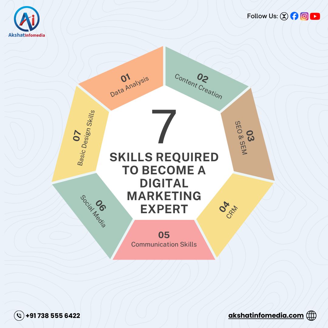 Akshat Infomedia on LinkedIn: #undri #pune #digital #punebussiness # ... Akshat Infomedia on LinkedIn: #undri #pune #digital #punebussiness # ...