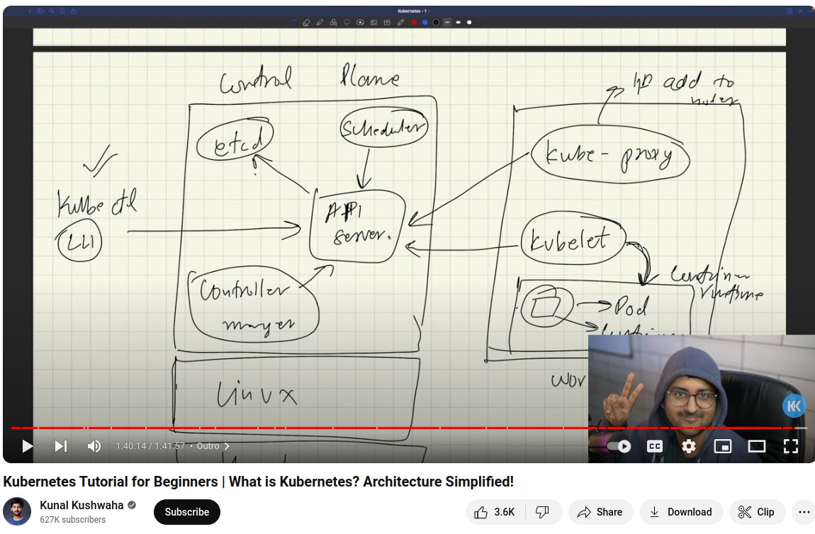 Aamna Zahid 🇵🇸 on LinkedIn: #kubernetes #learning #techtutorial #beginners Aamna Zahid 🇵🇸 on LinkedIn: #kubernetes #learning #techtutorial #beginners