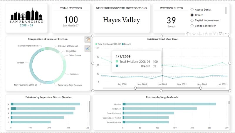 #dataanalytics #tableau #datavisualization #bussinessanalyst | Shweta ... #dataanalytics #tableau #datavisualization #bussinessanalyst | Shweta ...