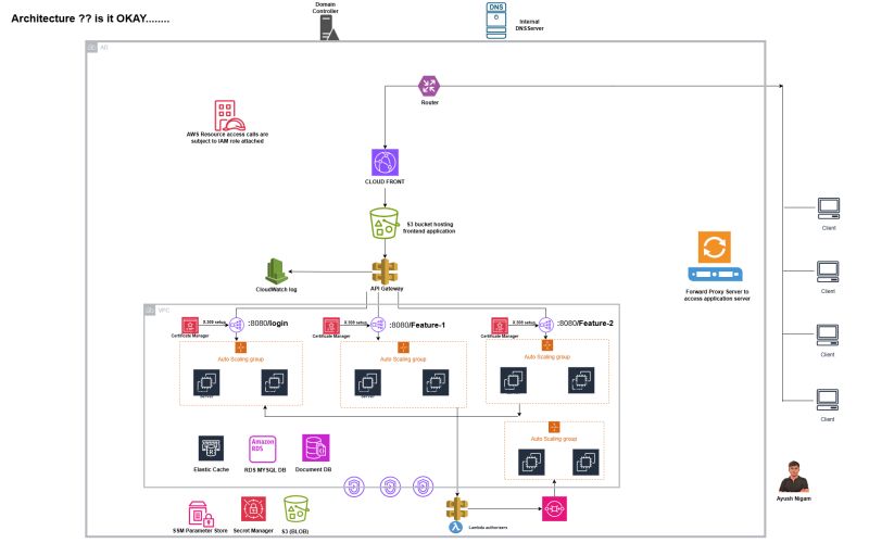 Ayush Nigam on LinkedIn: #cloudlife #awsarchitecture #techarchitecture ... Ayush Nigam on LinkedIn: #cloudlife #awsarchitecture #techarchitecture ...
