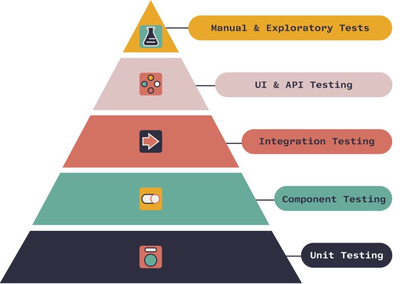 Shaimaa Zakout 🇵🇸 on LinkedIn: #testing #qa #softwaretesting Shaimaa Zakout 🇵🇸 on LinkedIn: #testing #qa #softwaretesting
