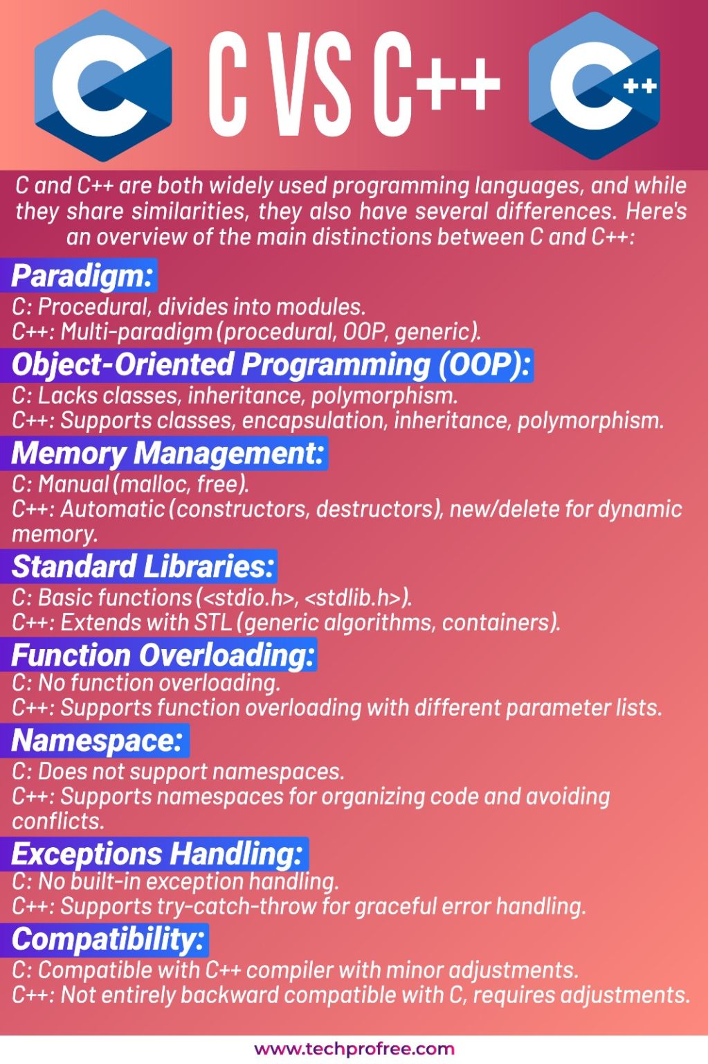 Techpro Free on LinkedIn: Difference between C and C++ in Detail . What ... Techpro Free on LinkedIn: Difference between C and C++ in Detail . What ...