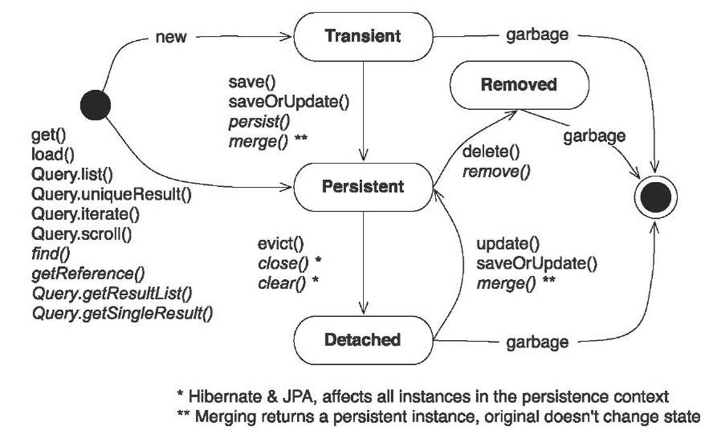 Mohamed Omar on LinkedIn: #hibernate #jpa Mohamed Omar on LinkedIn: #hibernate #jpa