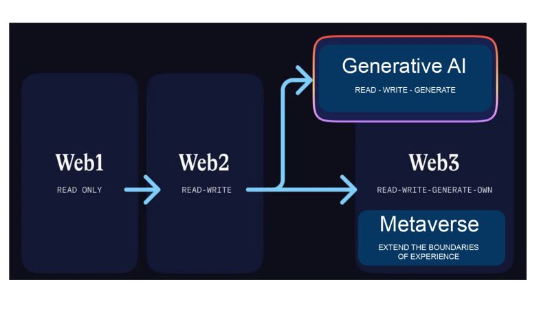 The Future of Full Stack with Generative AI | Rizwan Mansha posted on ... The Future of Full Stack with Generative AI | Rizwan Mansha posted on ...