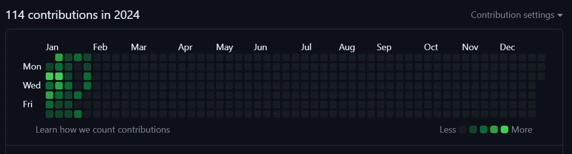Arpan Sankesh on LinkedIn: #githubchallenge #zerotohero #codejourney Arpan Sankesh on LinkedIn: #githubchallenge #zerotohero #codejourney
