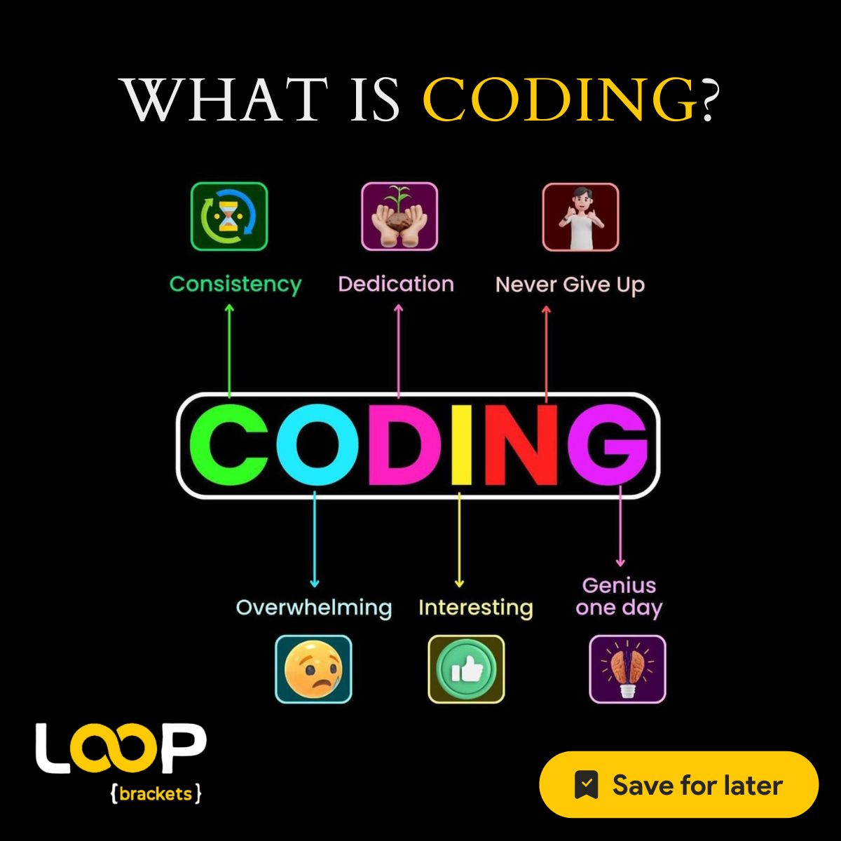 #code #coding #consistencyiskey #codingtips #developers… | LoopBrackets ... #code #coding #consistencyiskey #codingtips #developers… | LoopBrackets ...