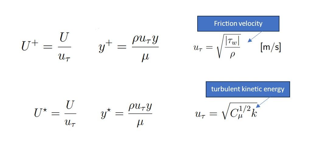 Why dimensionless units are better for flow scenarios | Baqer Alkurayşı ... Why dimensionless units are better for flow scenarios | Baqer Alkurayşı ...