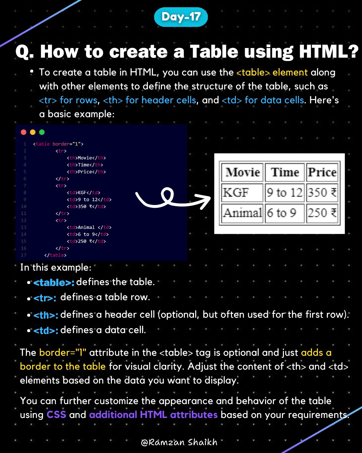 Ramzan Shaikh on LinkedIn: #html #webdevelopment #coding101 Ramzan Shaikh on LinkedIn: #html #webdevelopment #coding101