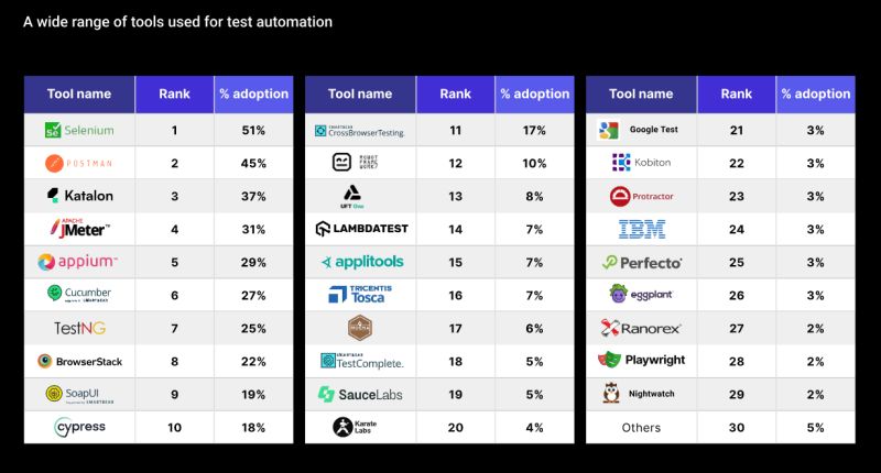 Sajid Manzoor on LinkedIn: #testautomation #selenium #cypress #playwright Sajid Manzoor on LinkedIn: #testautomation #selenium #cypress #playwright