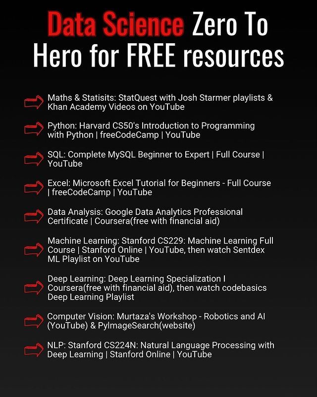 3W on LinkedIn: #webdevelopment #programminglife #codingbootcamp # ... 3W on LinkedIn: #webdevelopment #programminglife #codingbootcamp # ...