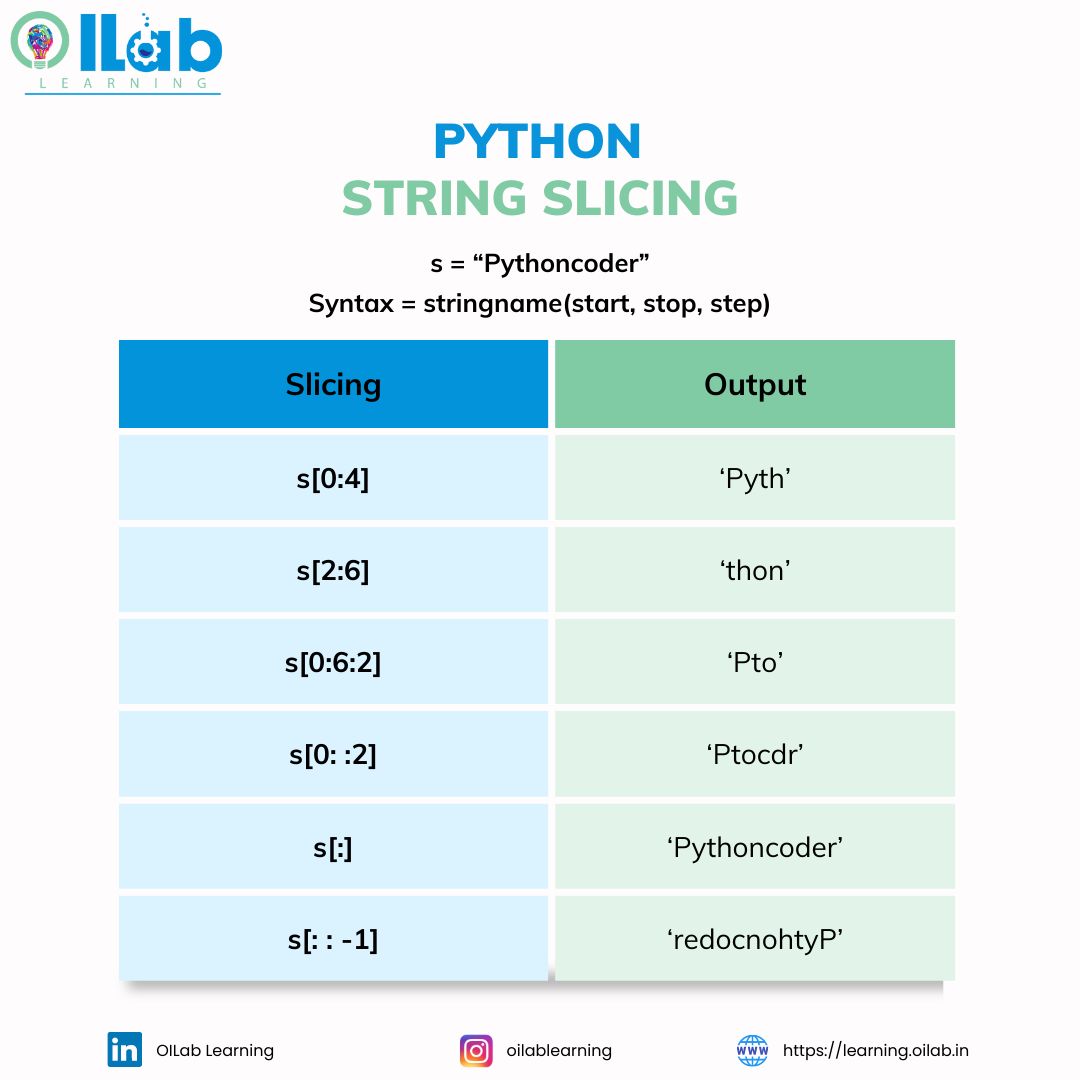 OILab Learning on LinkedIn: #python #pythonprogramming #php #linux # ... OILab Learning on LinkedIn: #python #pythonprogramming #php #linux # ...