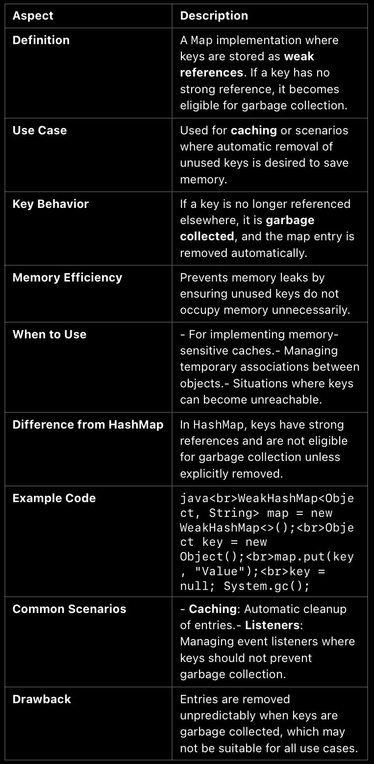 Bharat Salunkhe on LinkedIn: Java shorts: WeakHashmap WeakHashMap in ... Bharat Salunkhe on LinkedIn: Java shorts: WeakHashmap WeakHashMap in ...