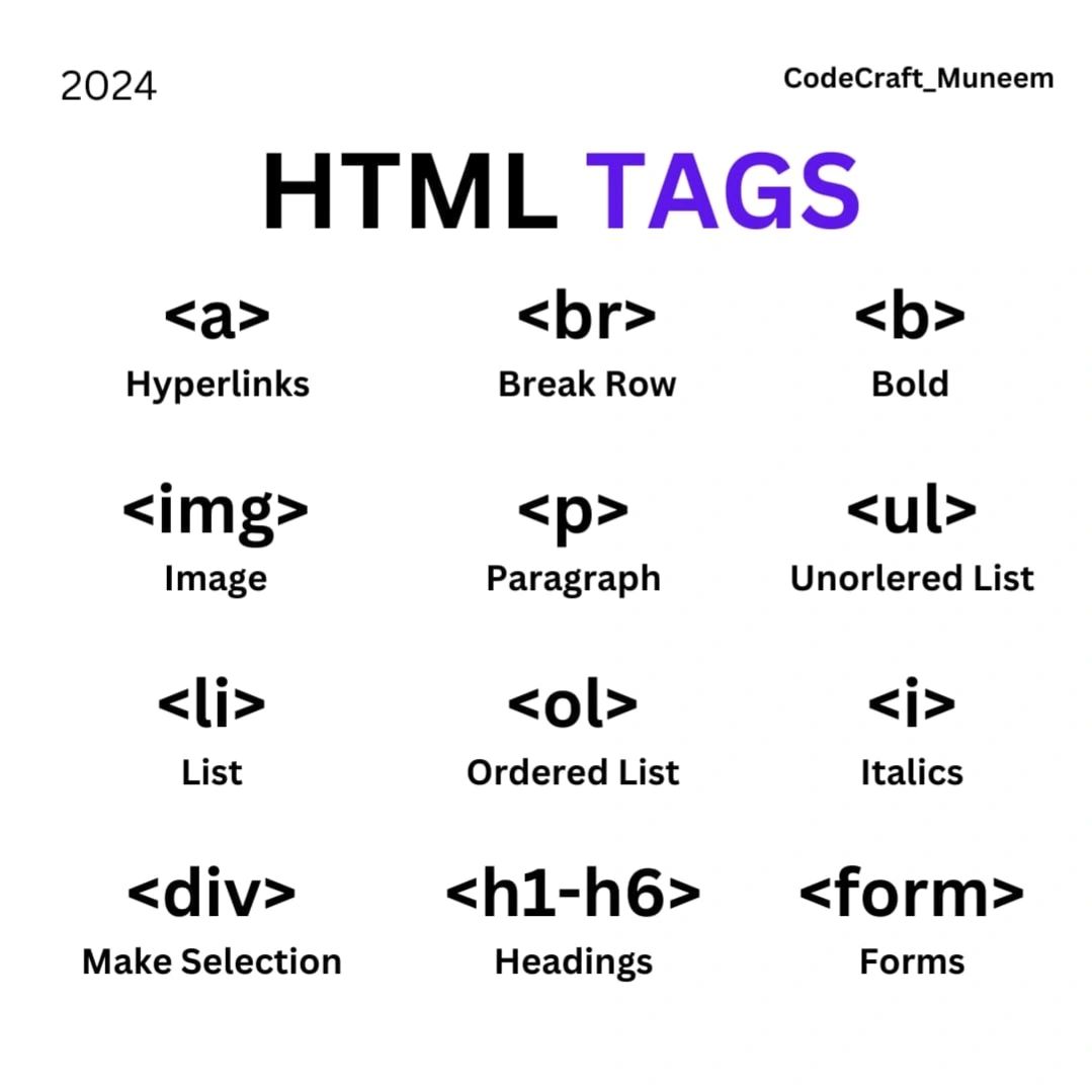 HTML Tags | Muneem Ahmed HTML Tags | Muneem Ahmed