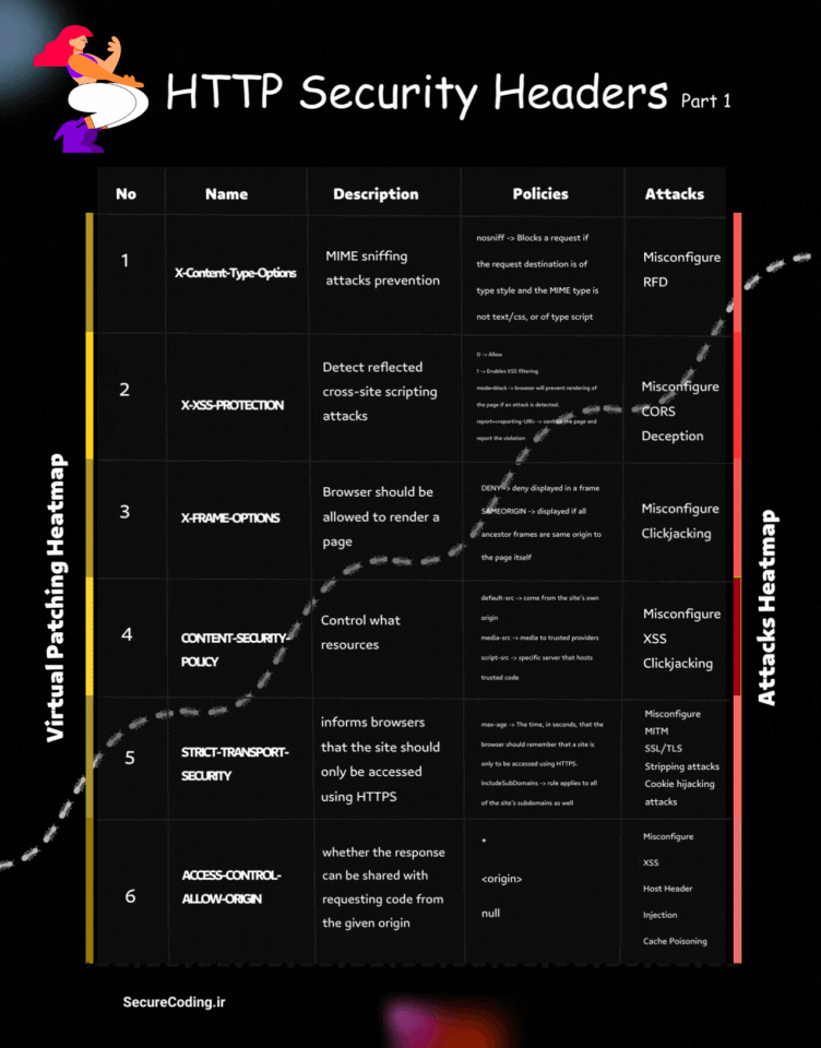 Secure Coding | کدنویسی امن on LinkedIn: #کدنویسی_امن #securecoding # ... Secure Coding | کدنویسی امن on LinkedIn: #کدنویسی_امن #securecoding # ...
