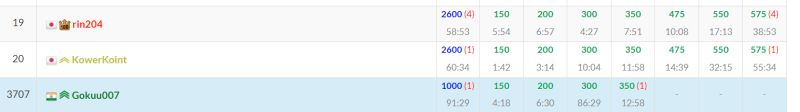 Akshat Madhavan on LinkedIn: #codeforces #codechef #atcoder #gfg # ... Akshat Madhavan on LinkedIn: #codeforces #codechef #atcoder #gfg # ...