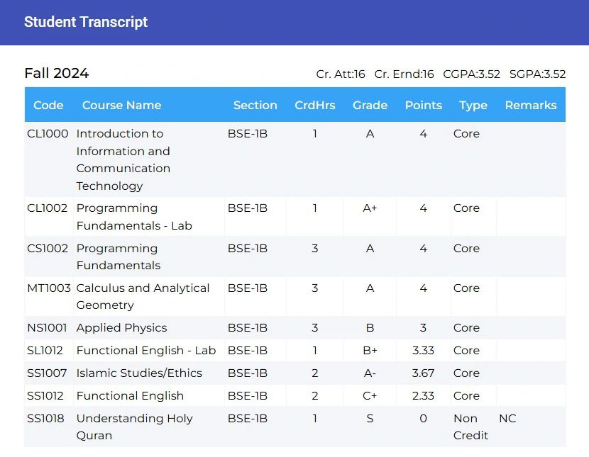 #softwareengineering #academicachievement #growthmindset | Talal Majid ... #softwareengineering #academicachievement #growthmindset | Talal Majid ...