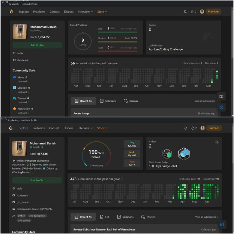 How I improved my skills on LeetCode | Mohammad Danish posted on the ... How I improved my skills on LeetCode | Mohammad Danish posted on the ...