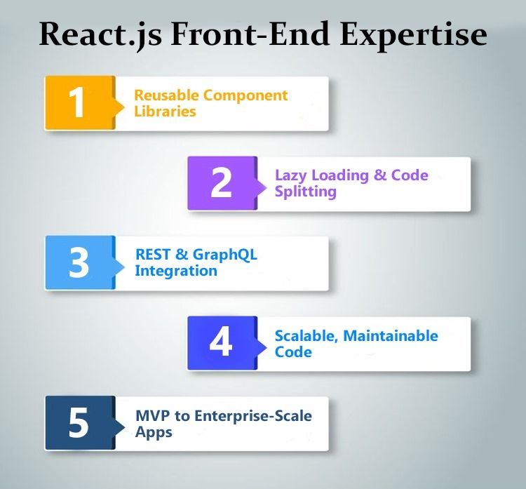 #reactjs #frontenddevelopment #javascript #webdevelopment #uiux #redux ... #reactjs #frontenddevelopment #javascript #webdevelopment #uiux #redux ...