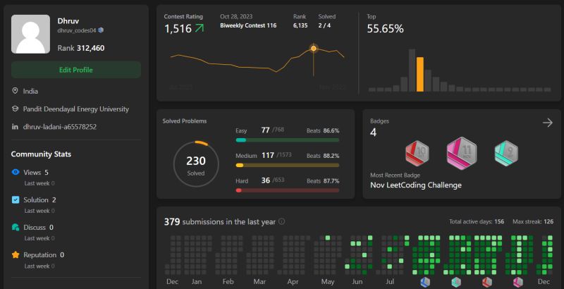 Dhruv Ladani on LinkedIn: #competitiveprogramming #leetcode # ... Dhruv Ladani on LinkedIn: #competitiveprogramming #leetcode # ...