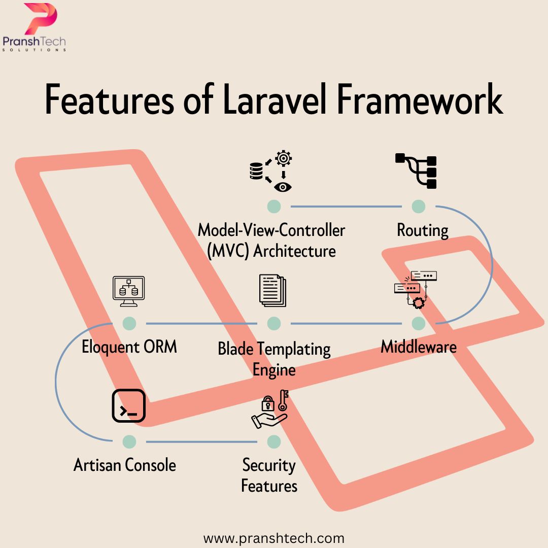 PranshTech Solutions on LinkedIn: #laraveldeveloper #laravelframework # ... PranshTech Solutions on LinkedIn: #laraveldeveloper #laravelframework # ...